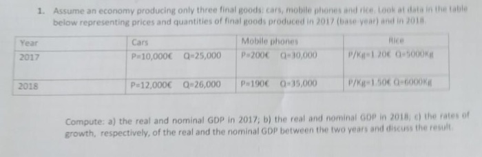 Solved 1. Assume an economy producing only three final | Chegg.com Solved 1. Assume an economy producing only three final | Chegg.com