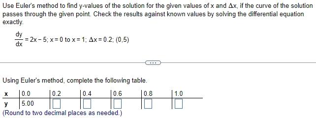 Solved Use Euler's method to find y-values of the solution | Chegg.com
