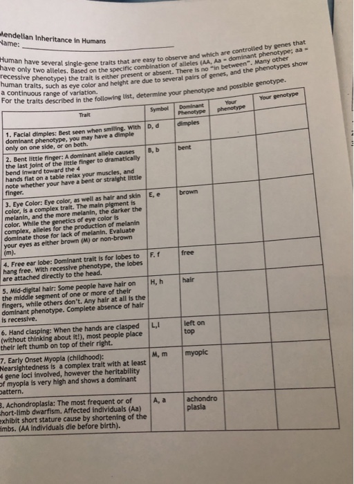 Human Genetic Traits List