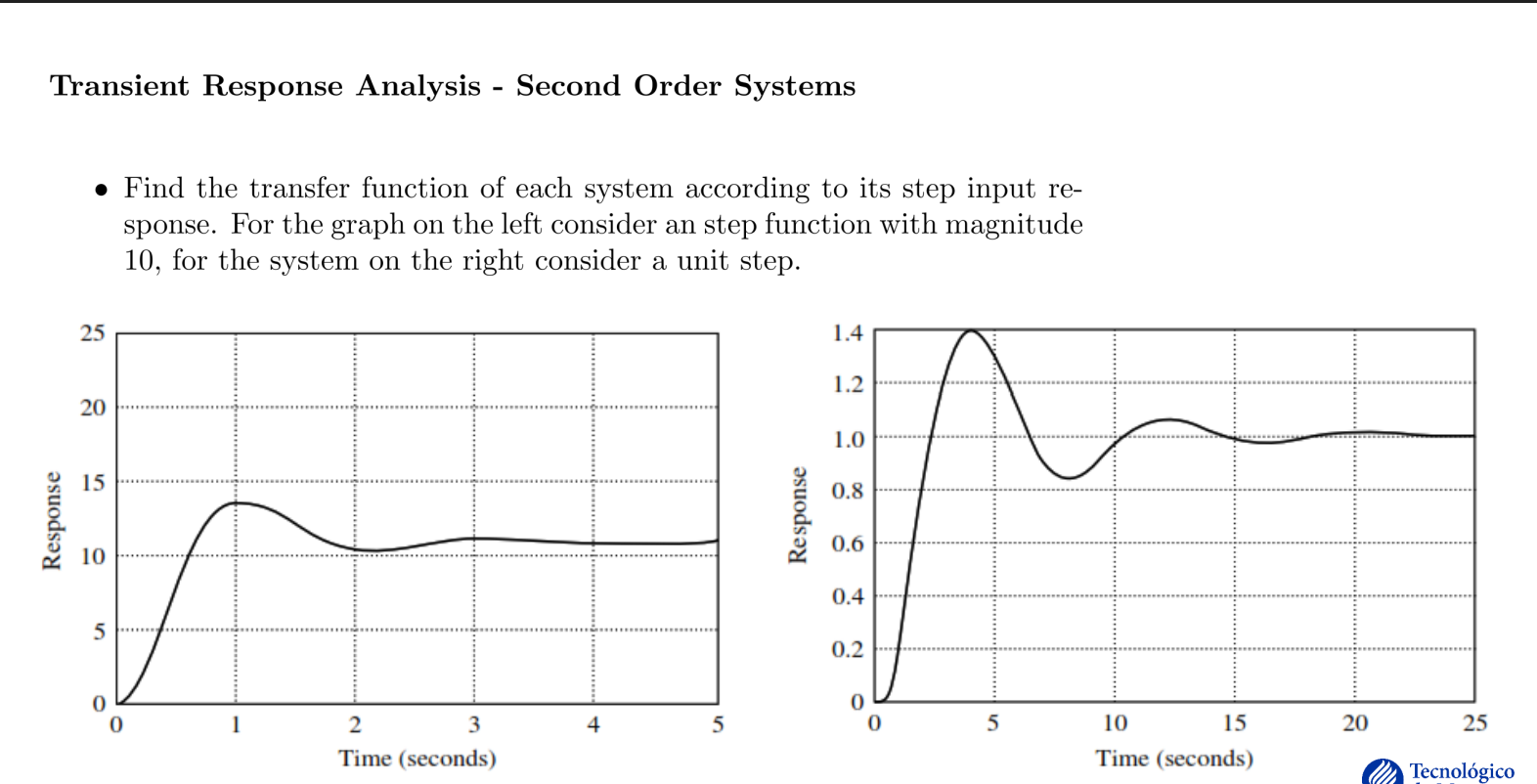 Solved Transient Response Analysis - Second Order Systems . | Chegg.com