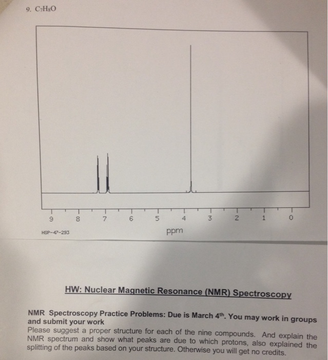 Solved 9. C7HsO ppm HW: Nuclear Magnetic Resonance (NMR | Chegg.com