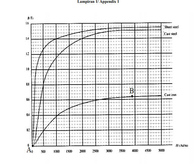 Solved e) A 30MVA 33/11 kV star-delta three phase | Chegg.com