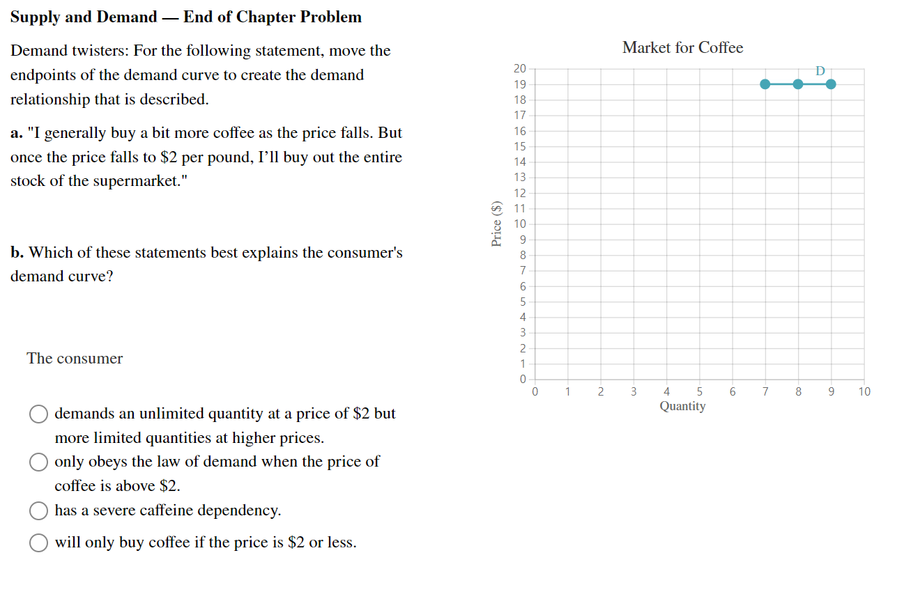 Solved Supply and Demand — End of Chapter Problem Market for | Chegg.com