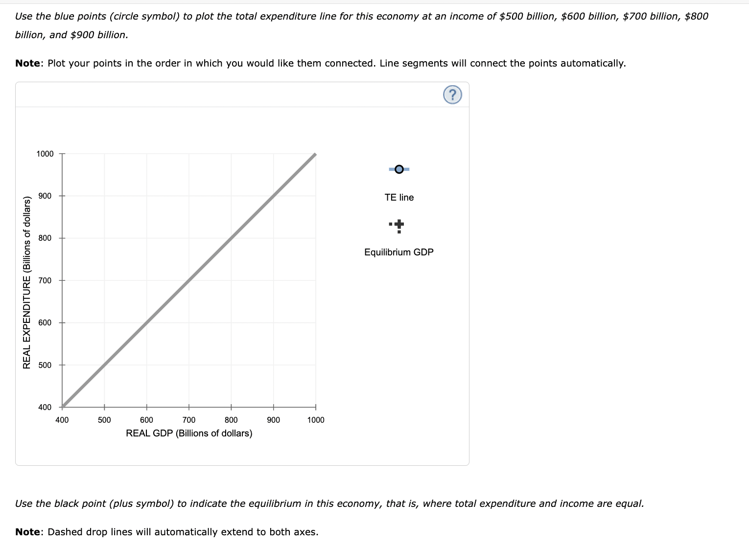 Solved Use the black point (plus symbol) to indicate the | Chegg.com