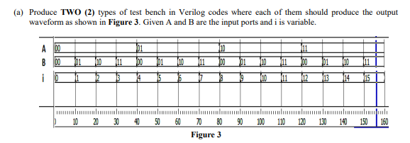 Solved (a) Produce TWO (2) types of test bench in Verilog | Chegg.com