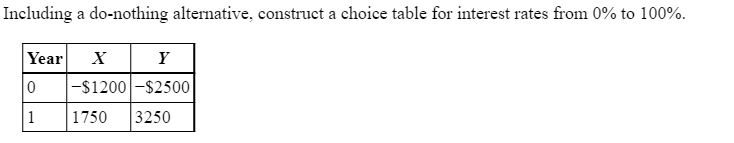 Solved Including a do-nothing alternative, construct a | Chegg.com