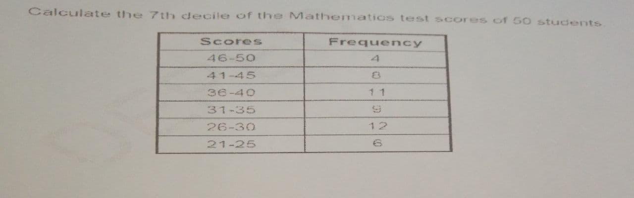 Solved Calculate the 7th decile of the Mathematics test | Chegg.com