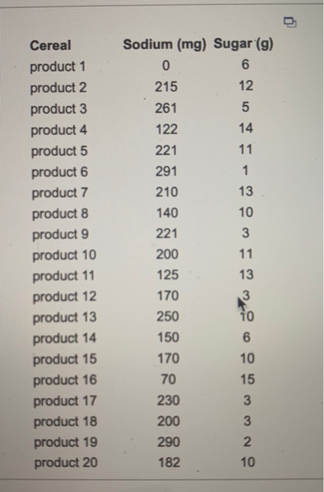 Solved Let x sodium and y sugar for the breakfast cereal | Chegg.com