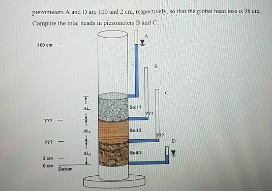 Solved 6. The constant head permeameter shown in the figure | Chegg.com