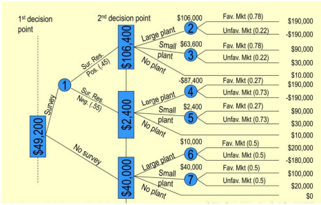 Solved 1. IN THE MID-1960S, WALT DISNEY’S DREAM was to build | Chegg.com