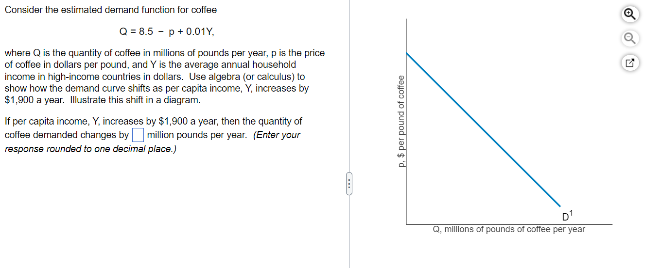 Solved Consider the estimated demand function for coffee | Chegg.com