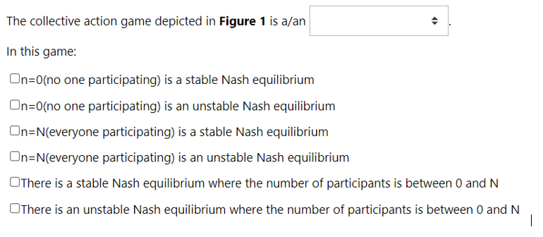 Solved The following graphs show payoff functions in | Chegg.com