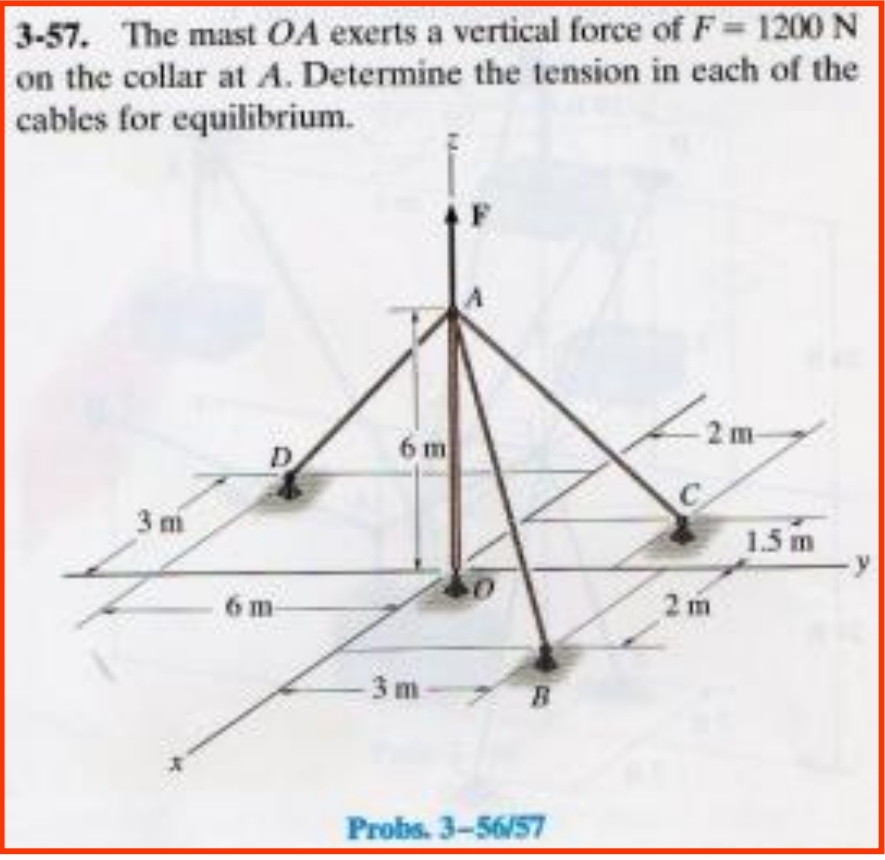 Solved the mast oa exerts a vertical force of F = 1200 N on | Chegg.com