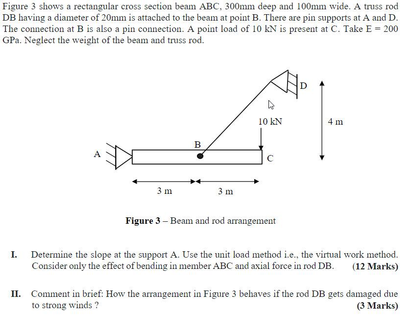 Solved Figure 3 shows a rectangular cross section beam ABC, | Chegg.com