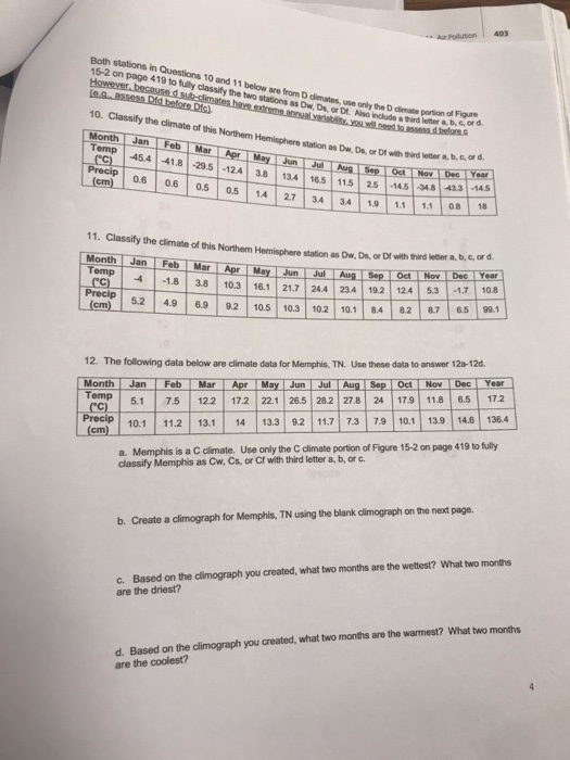 ESCI 1010 Lab 9 Climate Classification Betore Lab: | Chegg.com