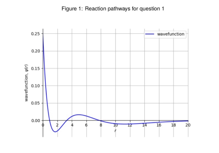 Solved 1 Figure 1 Shows The Radial Wavefunction ψ R Vs