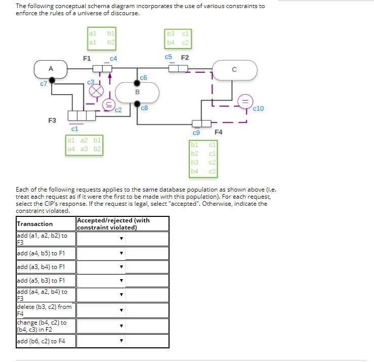 An ORM conceptual schema diagram with sample | Chegg.com