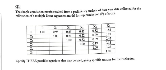 Solved Q1. i ne simple correlation matrix resulted from a | Chegg.com