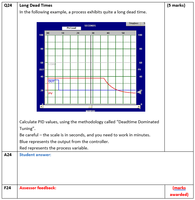 Solved Long Dead Times In the following example, a process | Chegg.com