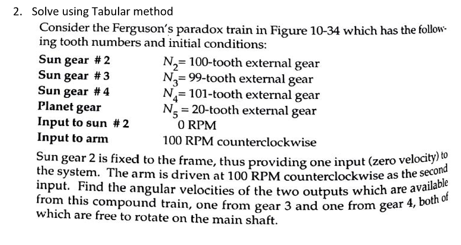 Solved 2. Solve using Tabular method Consider the Ferguson's | Chegg.com