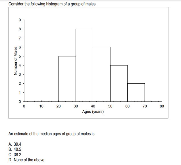 Solved Consider the following histogram of a group of males. | Chegg.com