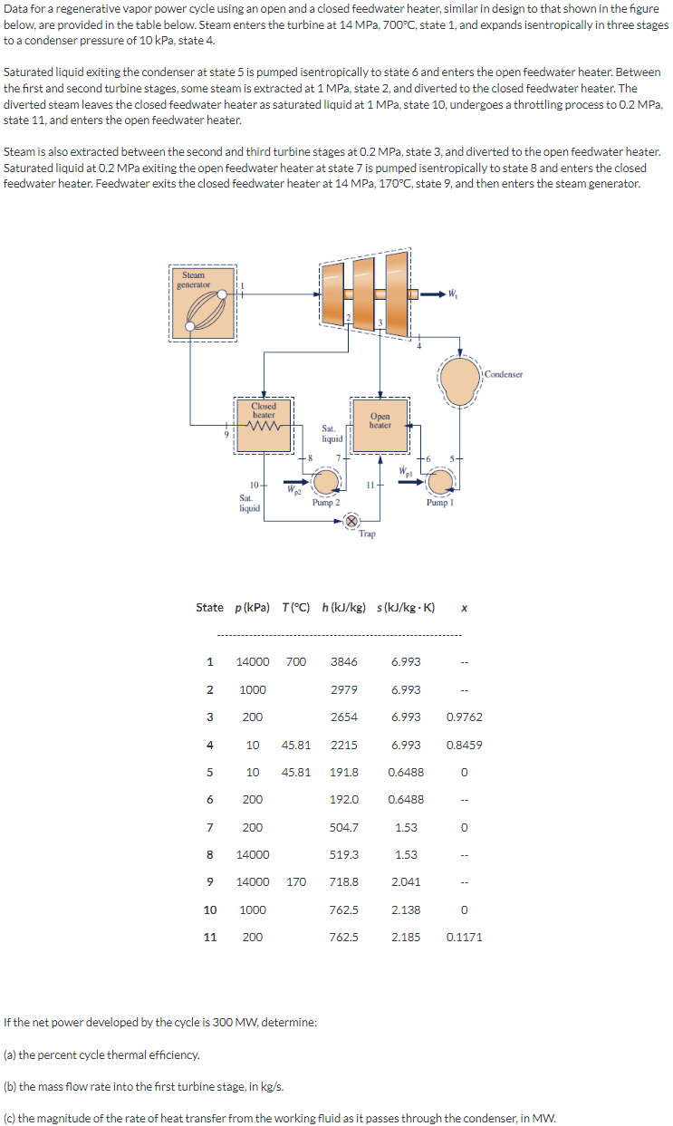[Solved]: Data for a regenerative vapor power cycle using an