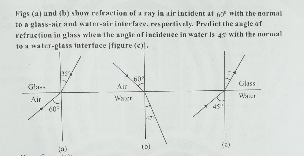 Solved Figs (a) and (b) show refraction of a ray in air | Chegg.com