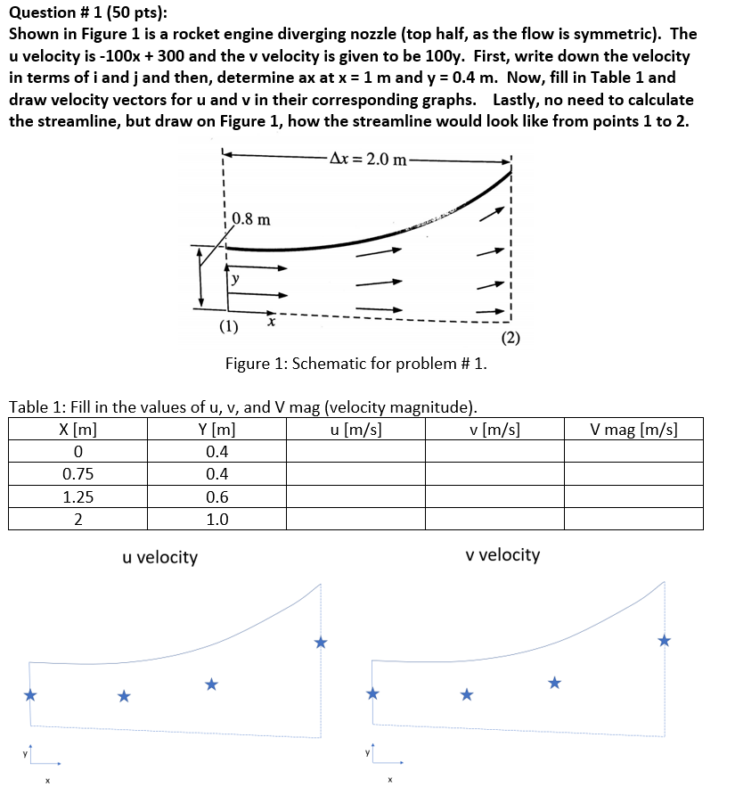 Solved Question # 1 (50 pts): Shown in Figure 1 is a rocket | Chegg.com