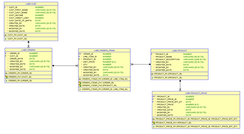Solved SQL: Create the insert function for each of the | Chegg.com