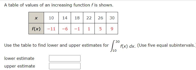Solved A table of values of an increasing function f is | Chegg.com