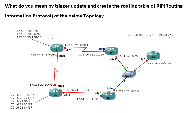 Solved What do you mean by trigger update and create the | Chegg.com