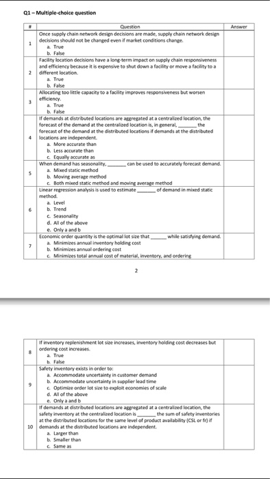 Solved Once supply chain network design decisions are made, | Chegg.com