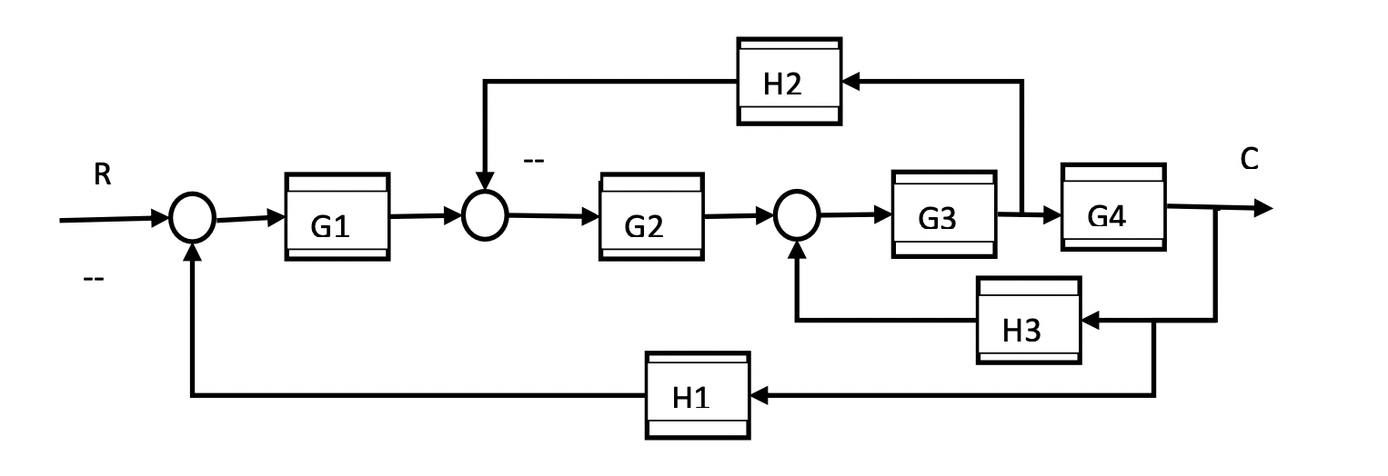 Solved For the system shown: a) Obtain the Equations, b) | Chegg.com