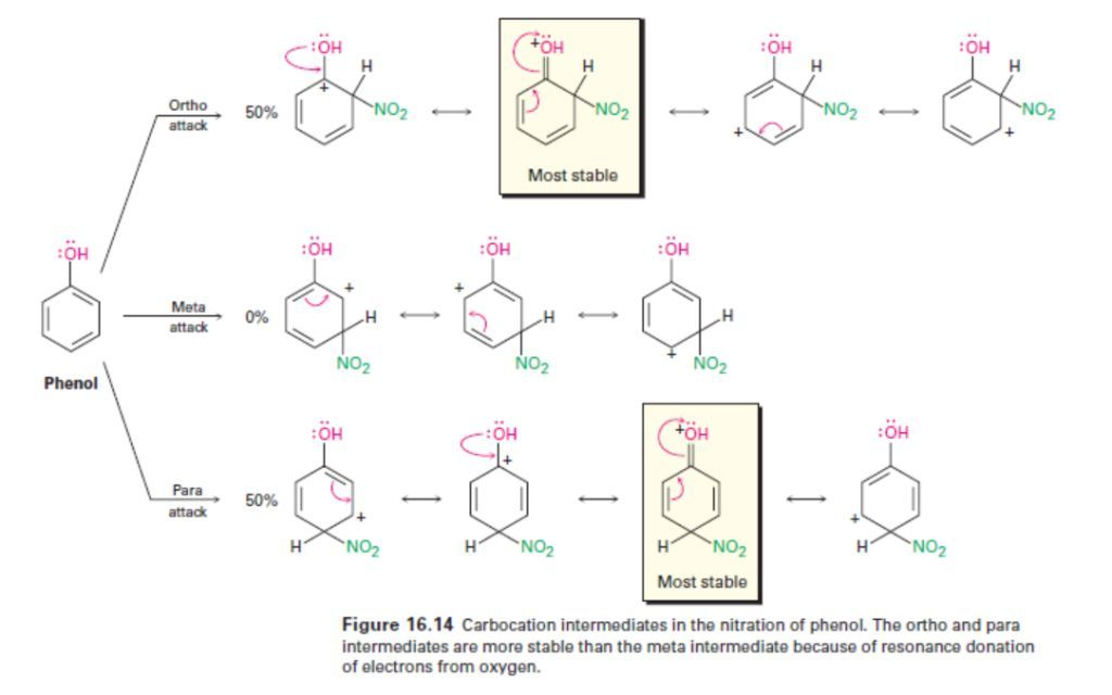 Solved Explain why ortho & para positions more stable than | Chegg.com