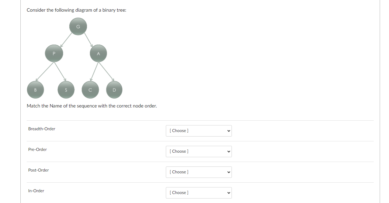 Solved Consider the following diagram of a binary tree: P B | Chegg.com