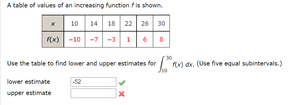 Solved A table of values of an increasing function f is | Chegg.com