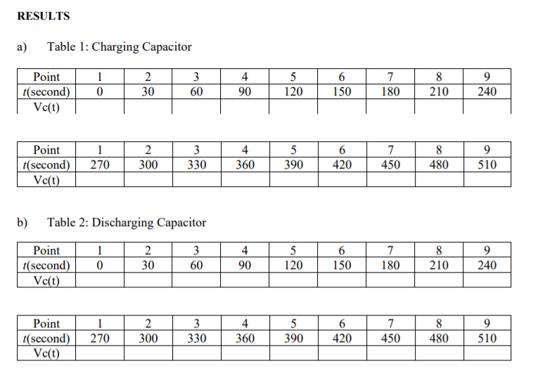 Solved PROCEDURES a) Construct circuit shown in Figure 2 | Chegg.com