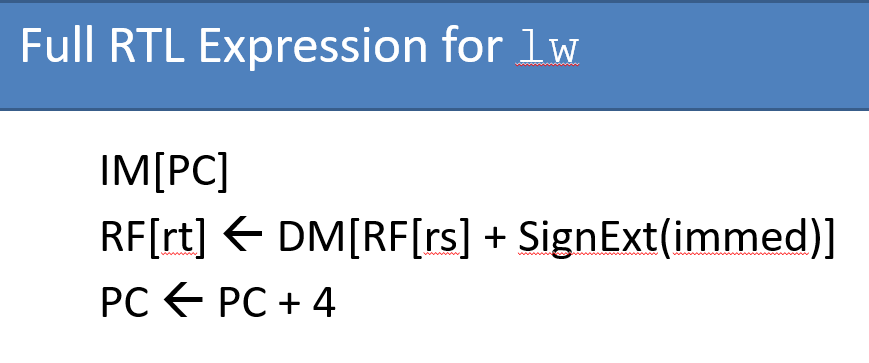 MIPS RTL Expressions Here I have 2 "new instructions" | Chegg.com