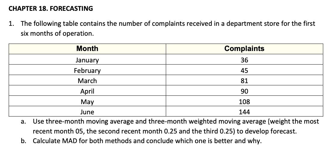 Solved CHAPTER 18. ﻿FORECASTING1. ﻿The following table | Chegg.com