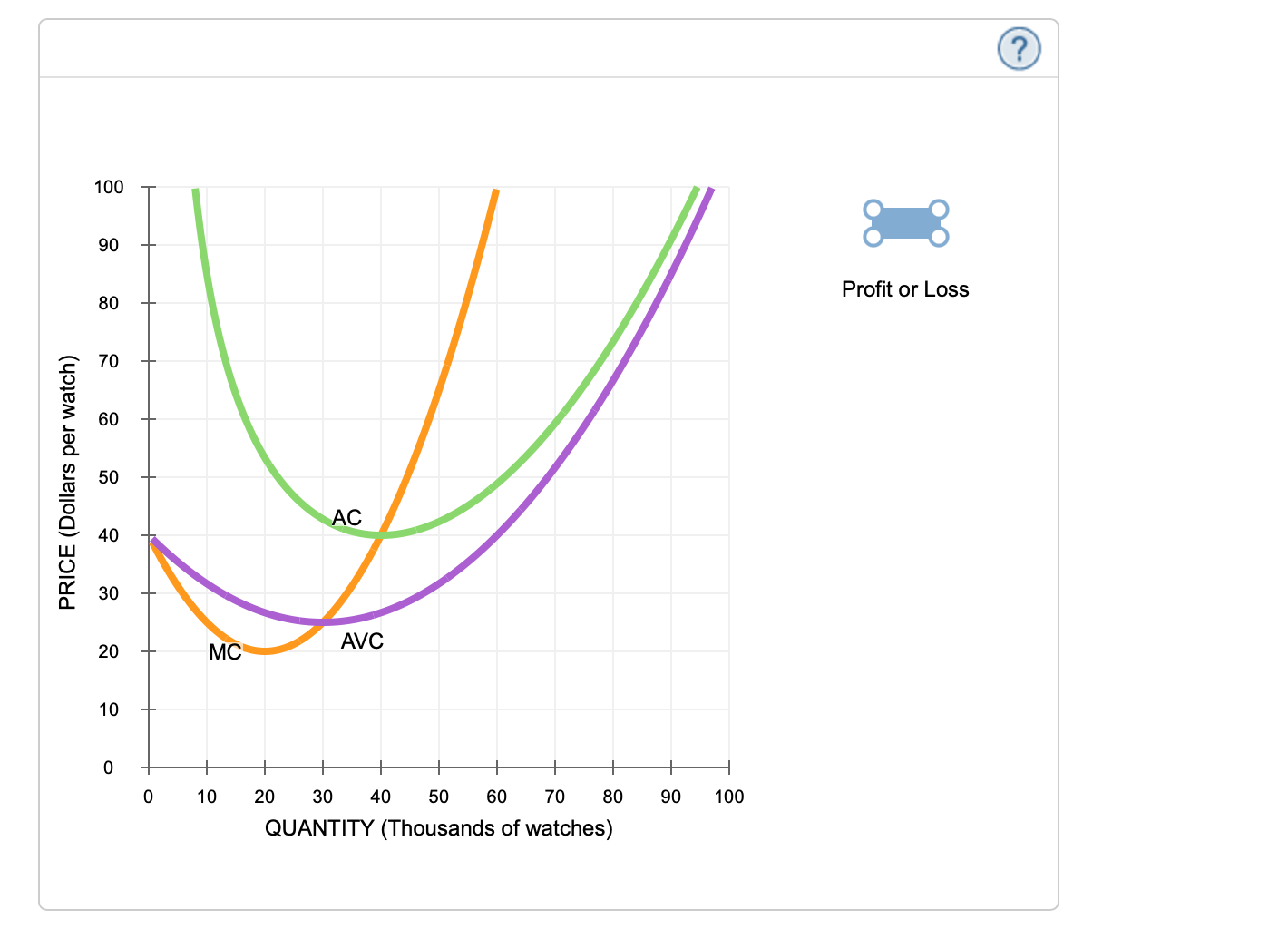 Solved 3. Profit maximization in the cost-curve diagram | Chegg.com