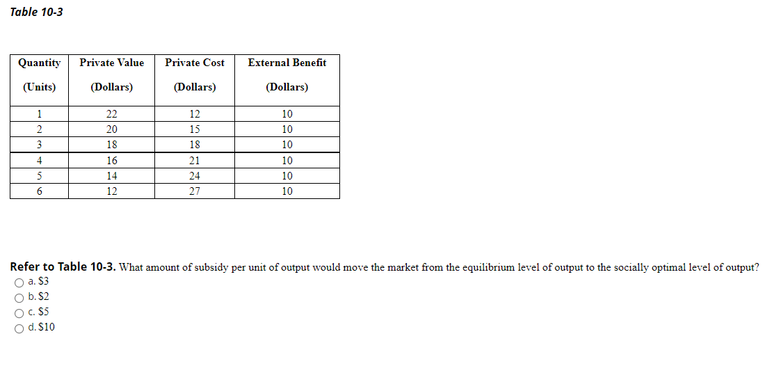 Solved Table 10-3 Quantity Private Value Private Cost | Chegg.com