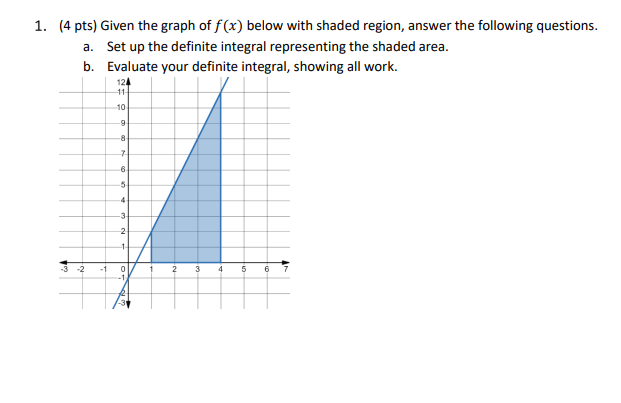 Solved (4 ﻿pts) ﻿Given the graph of f(x) ﻿below with shaded | Chegg.com