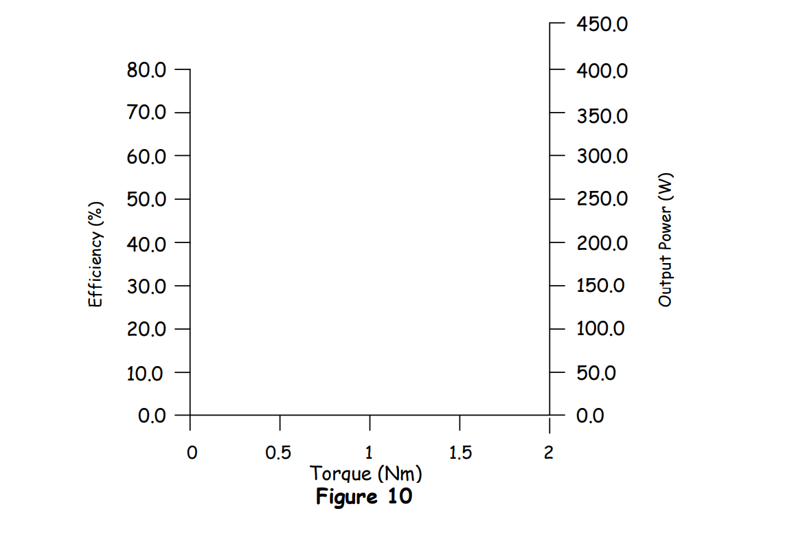 Solved Can you make graphs of speed, armature current | Chegg.com