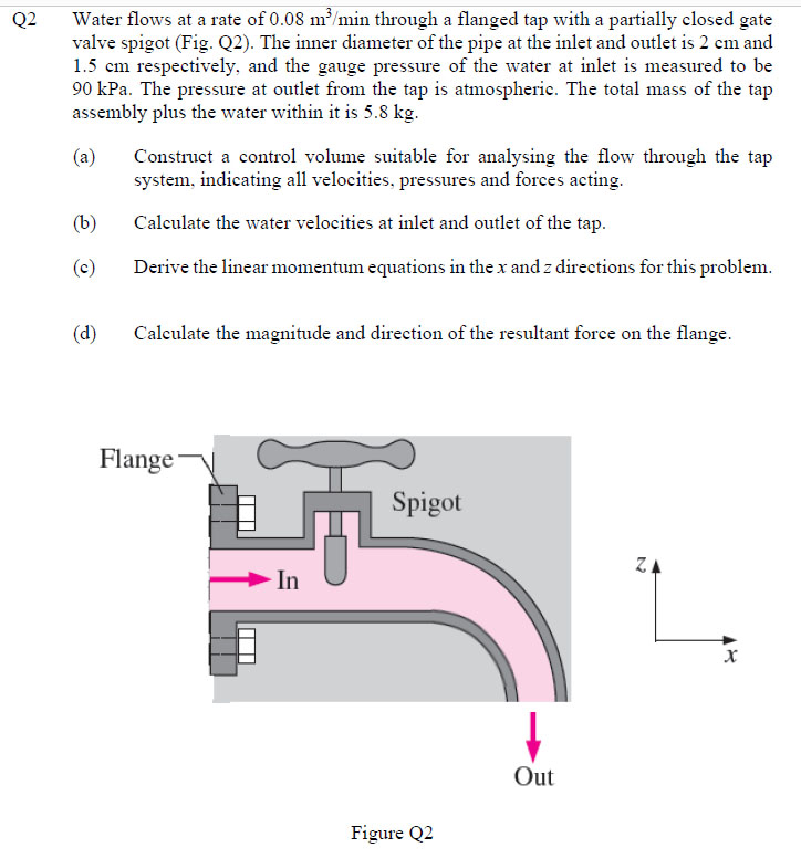 Solved Q2 Water flows at a rate of 0.08 m''min through a | Chegg.com
