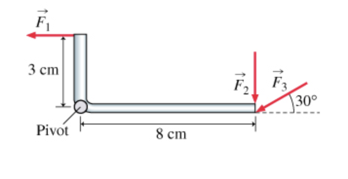 Solved A rod is bent into an L shape and attached at one | Chegg.com