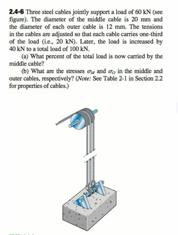 Solved TABLE 2-1 PROPERTIES OF STEEL CABLES Ultimate load | Chegg.com