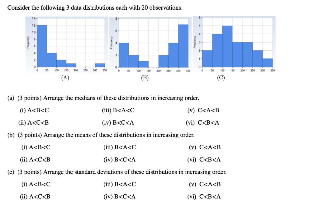 Solved Consider the following 3 data distributions each with | Chegg.com