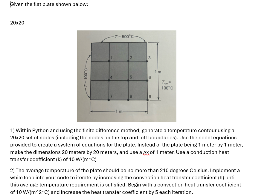 Solved 1) ﻿Within Python and using the finite difference | Chegg.com