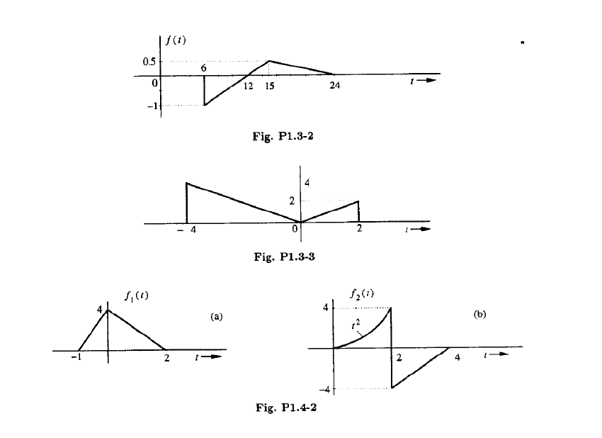 Solved f(t) 0.5 6 0 12 15 24 Fig. P1.3-2 2 - 4 2 Fig. P1.3-3 | Chegg.com