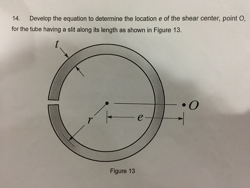 Solved 14. Develop the equation to determine the location e | Chegg.com